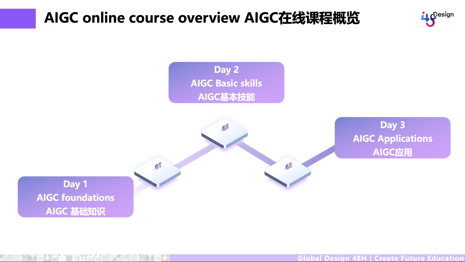 AIGC Online Training Enhances Contestants’ Technology Application ...