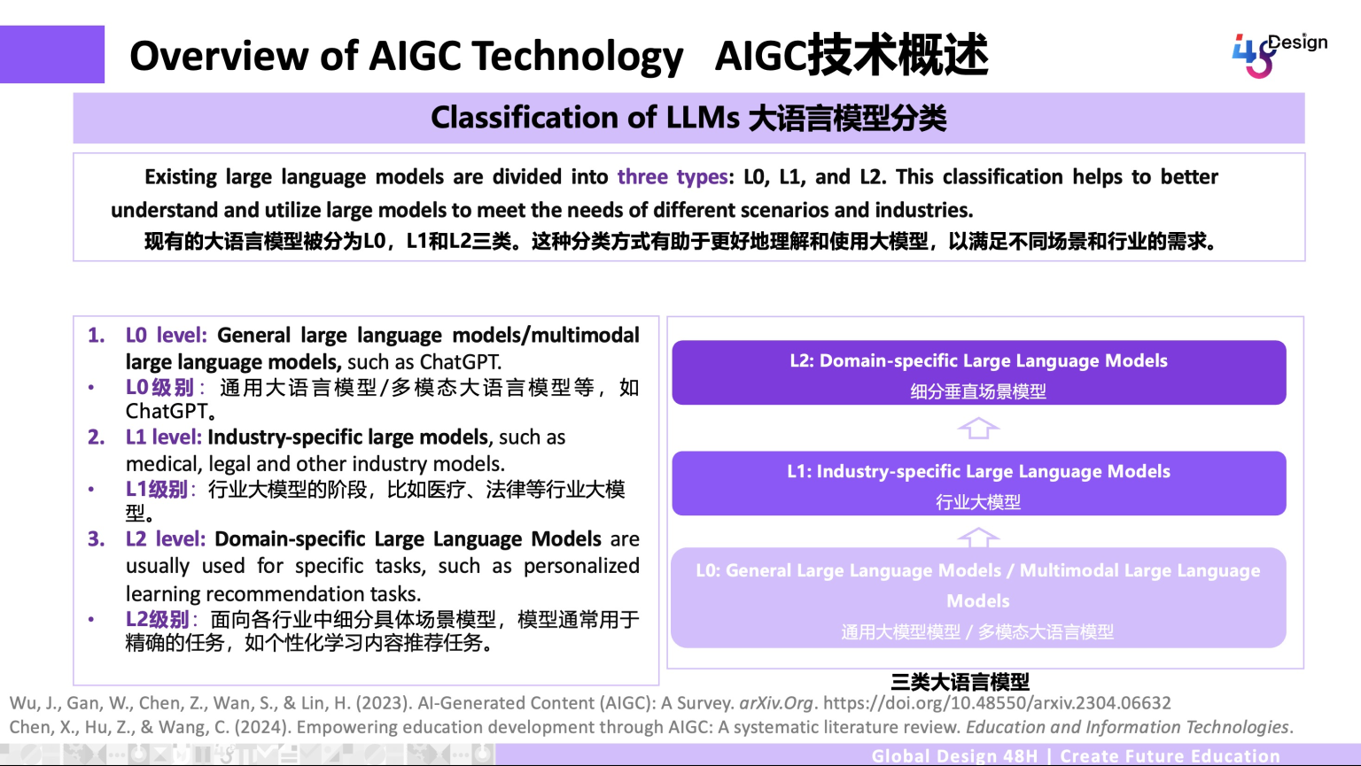 AIGC Online Training Enhances Contestants’ Technology Application ...